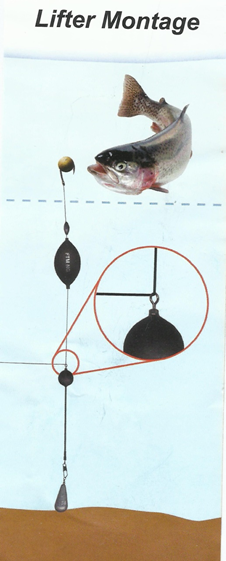 Montage Lifter - De webshop voor forelvissers. 1e Tremarella TFT Team ...