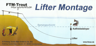 Montage Lifter - De webshop voor forelvissers. 1e Tremarella TFT Team ...